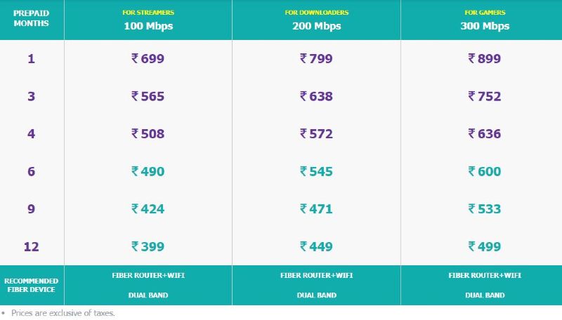 Excitel Broadband - MyDwarka.in