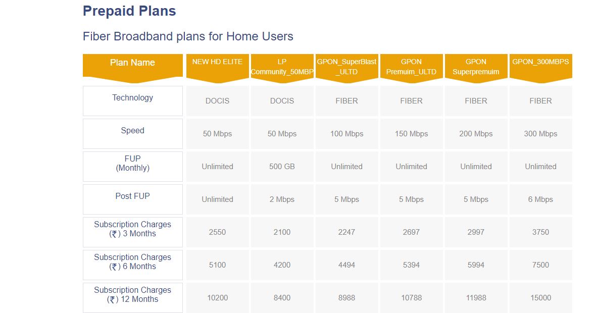 Hathway Broadband - MyDwarka.in