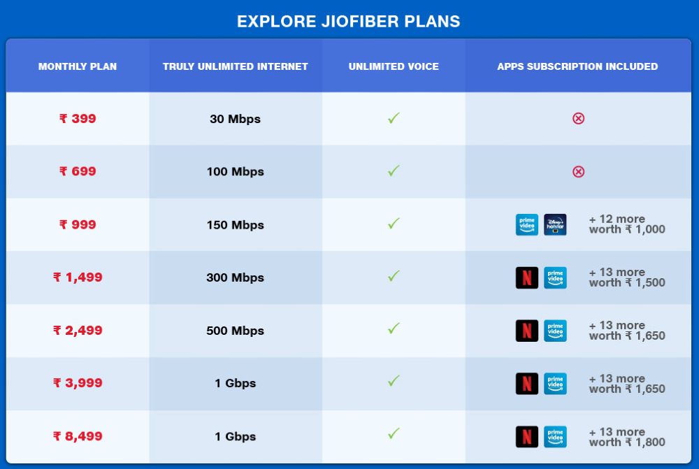 Jio Fiber - MyDwarka.in